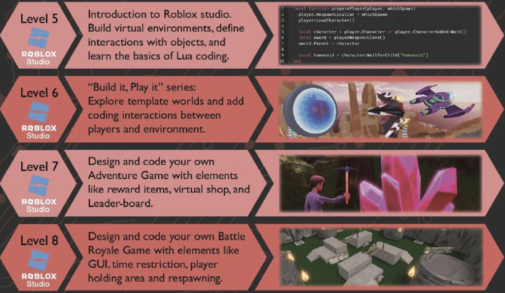 CCA - HWA International School